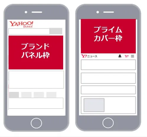 【2025年最新】YDA(YDN)とGDNのバナーサイズ一覧と入稿規定 | デジマボックス